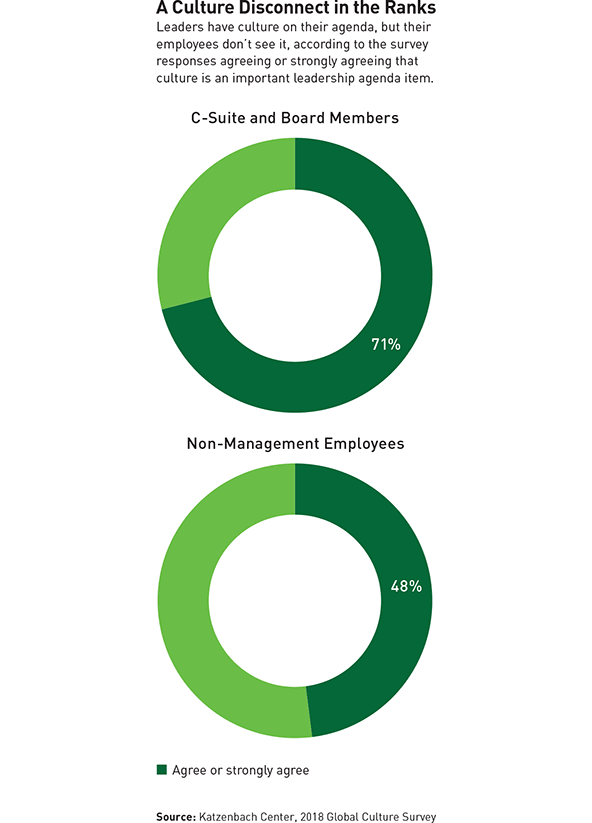 Closing the Culture Gap