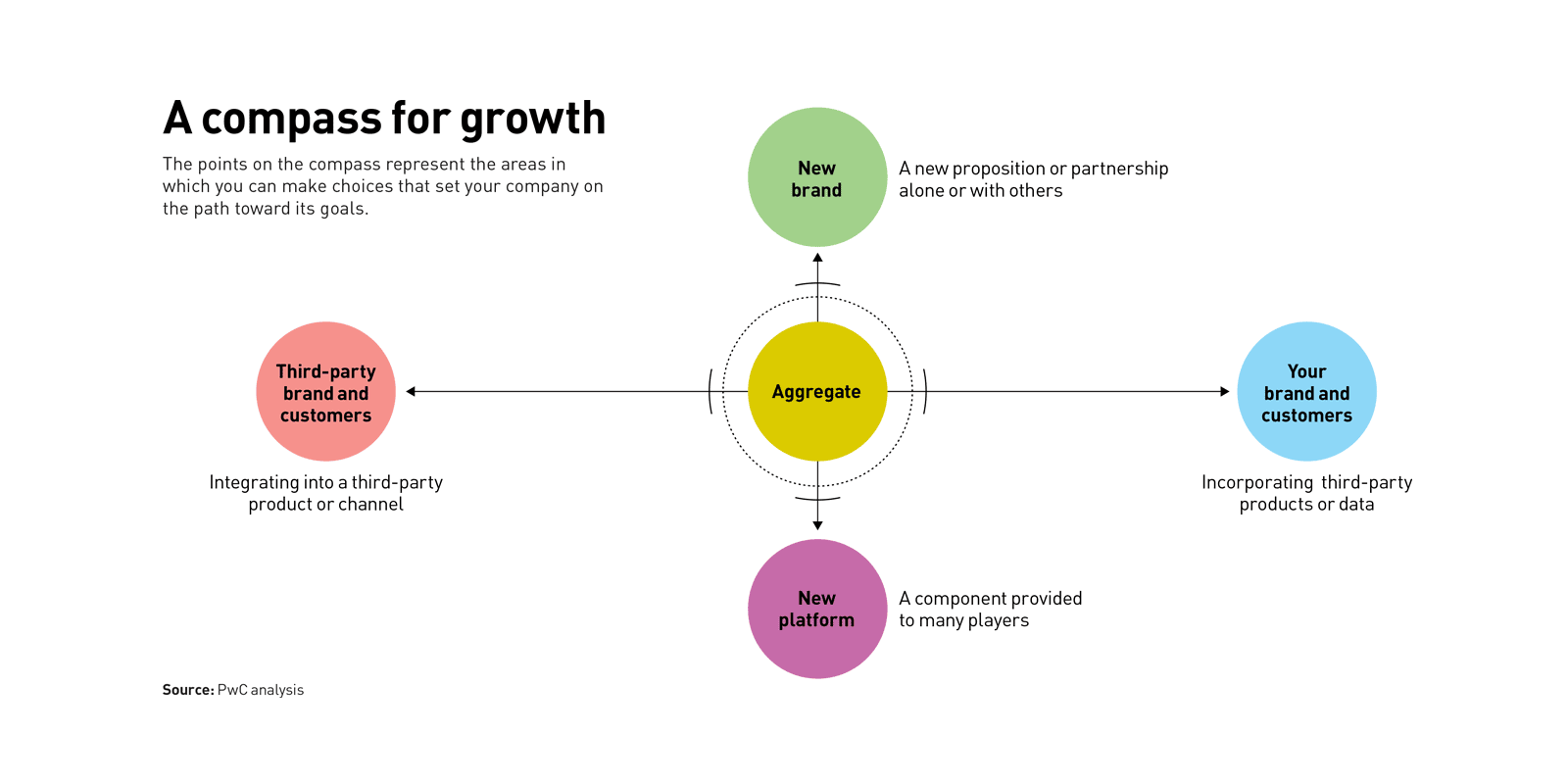 Navigating your enterprise into the future Navigating your enterprise into the future