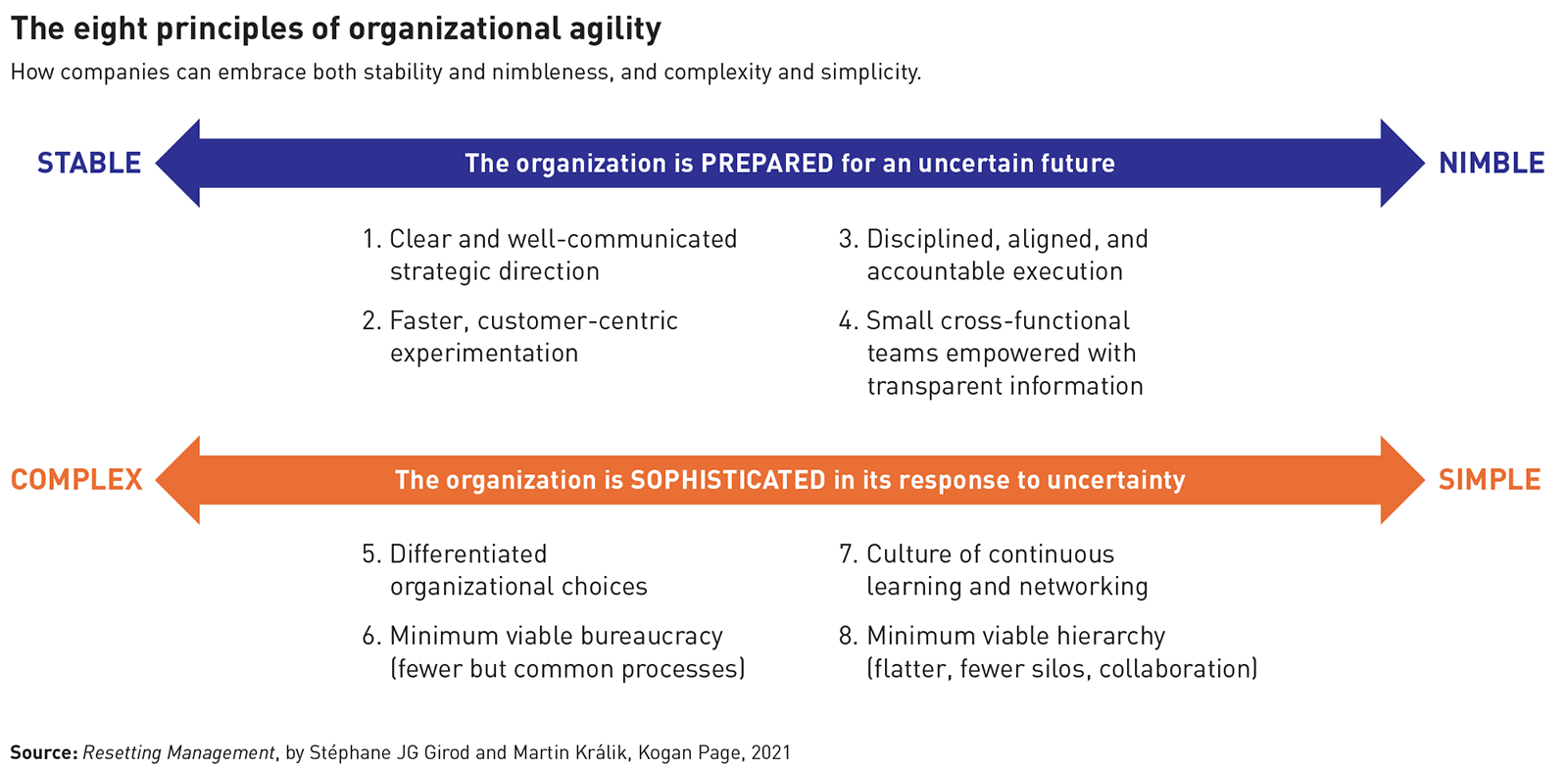 How organizations can design for agility and embrace uncertainty